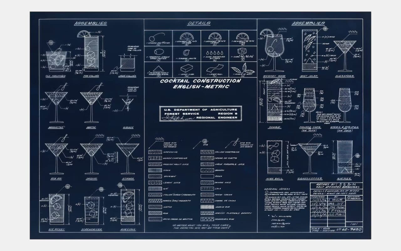 Cocktail Construction Chart | GearMoose